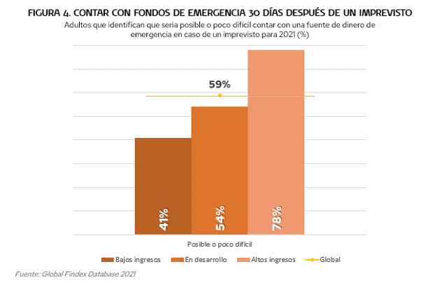 La inclusión financiera como un facilitador clave para el desarrollo de ...